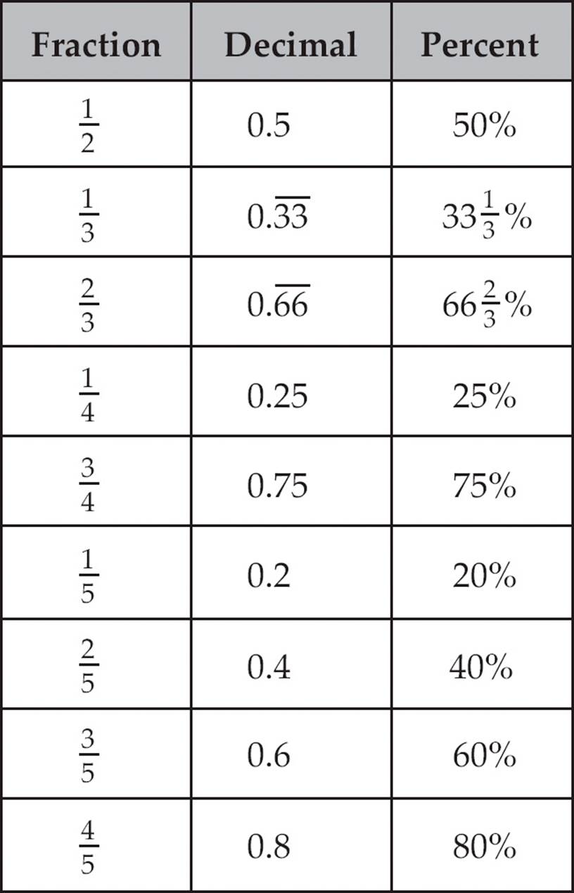 Decimal To Percent Worksheet