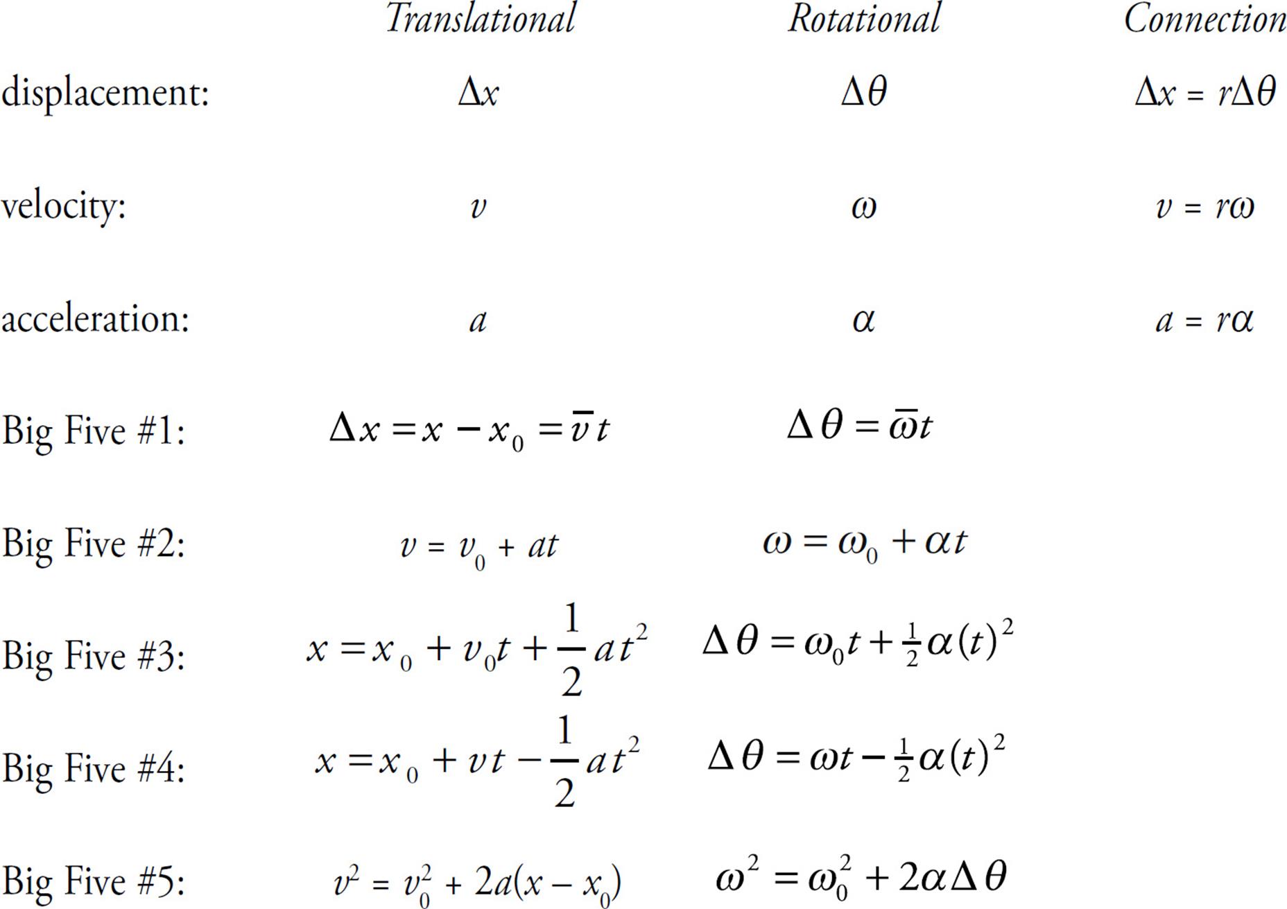 Rotational Physics Equations Tessshebaylo