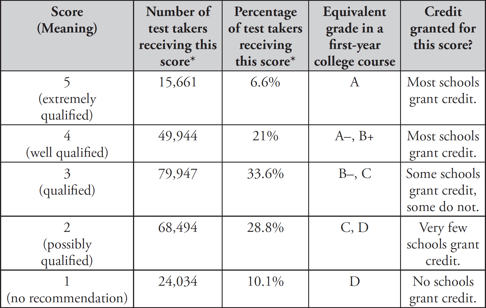 Studying For The 2023 AP Biology Test Marks Education 53 OFF Studying For The 2023 AP Biology Test Marks Education 53 OFF