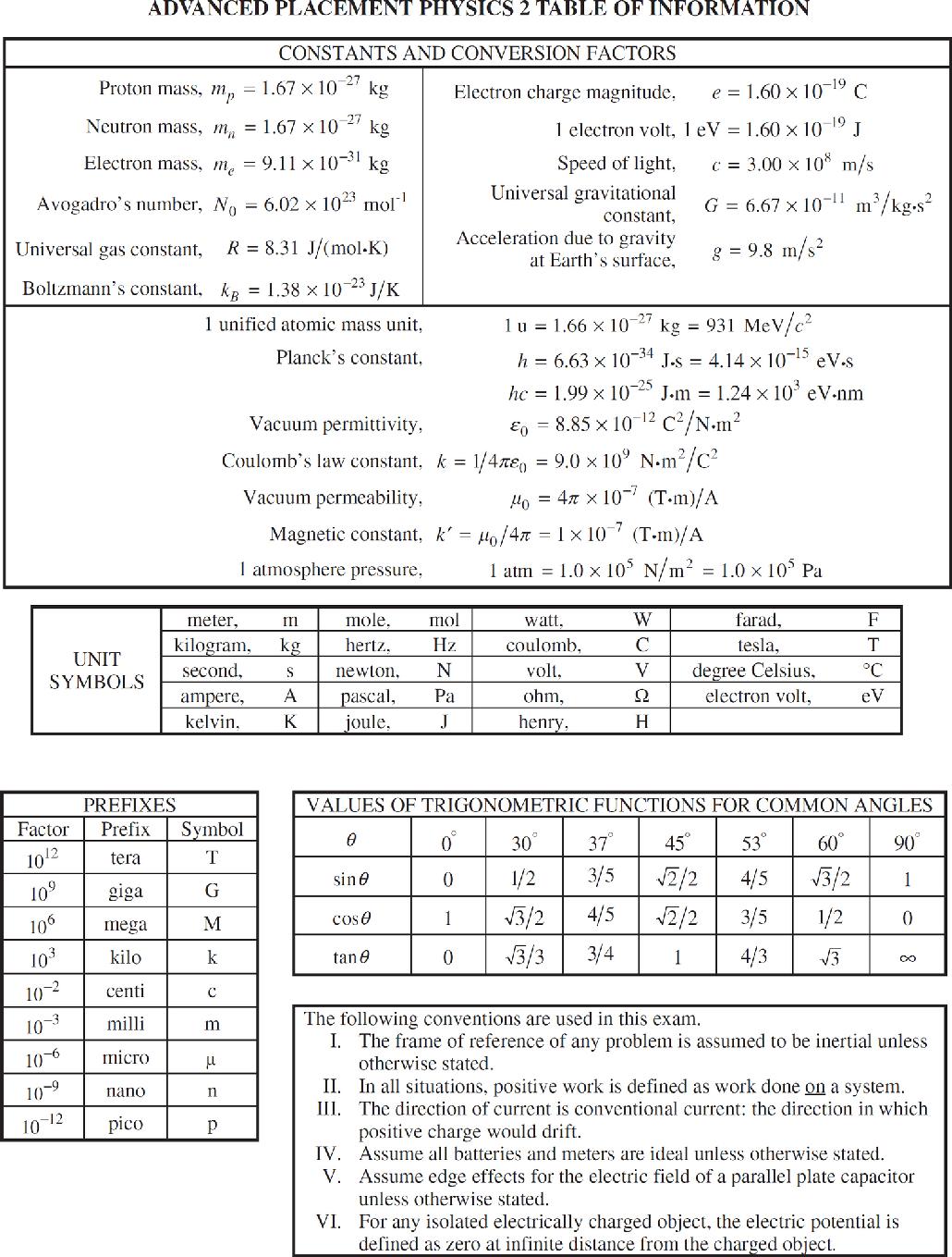 Ap Physics Formula Sheet Explained Vrogue co